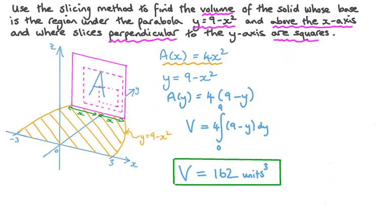 Lesson: Volumes by Slicing | Nagwa