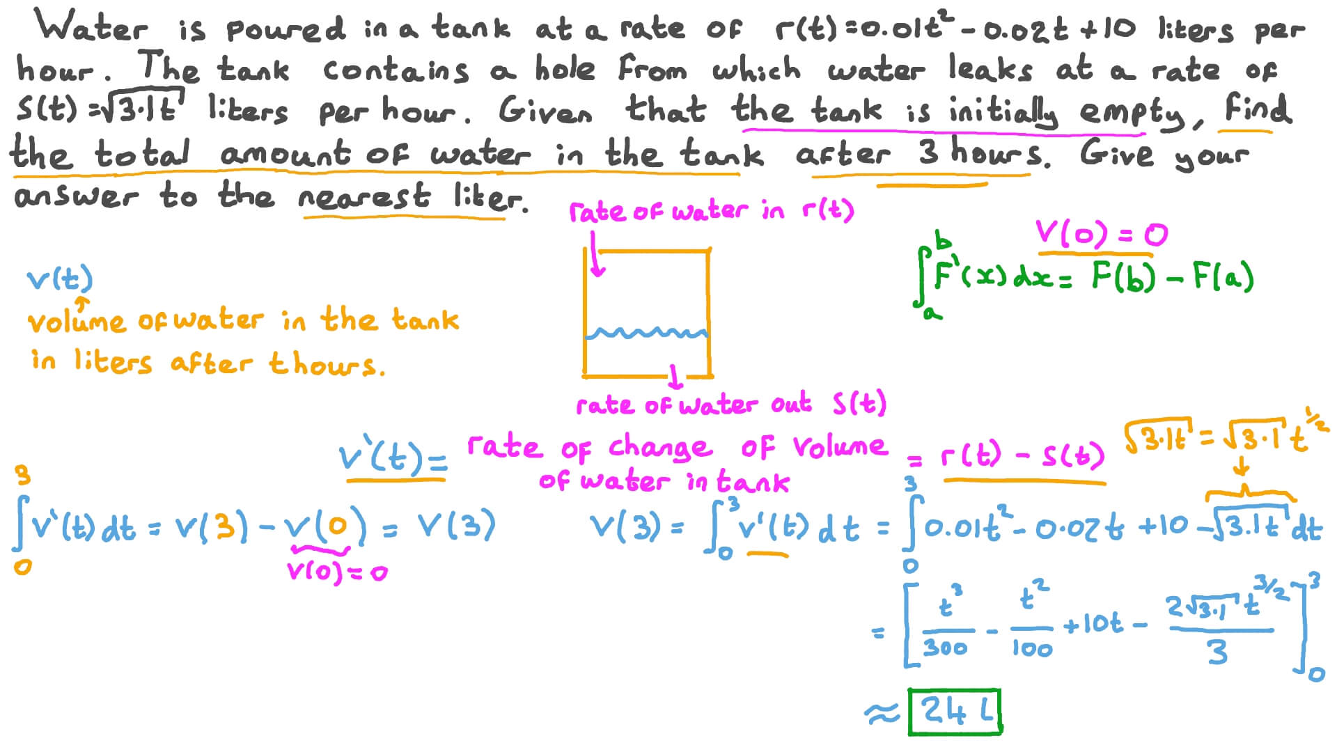 Question Video: Definite Integrals and the Net Change Theorem to Find ...