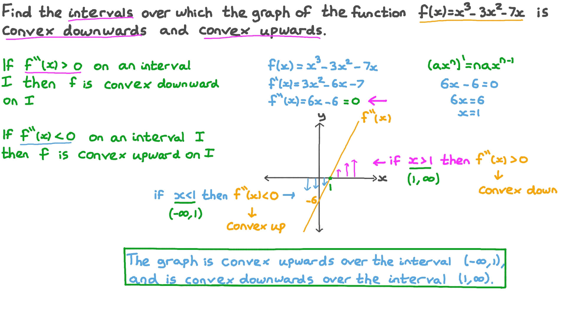 Question Video: Finding the Intervals of Upward and Downward Concavity ...