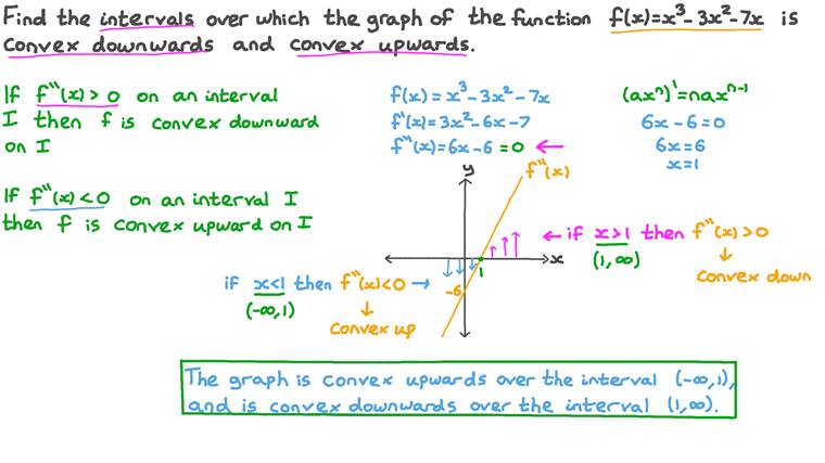 Lesson: Concavity and Points of Inflection | Nagwa