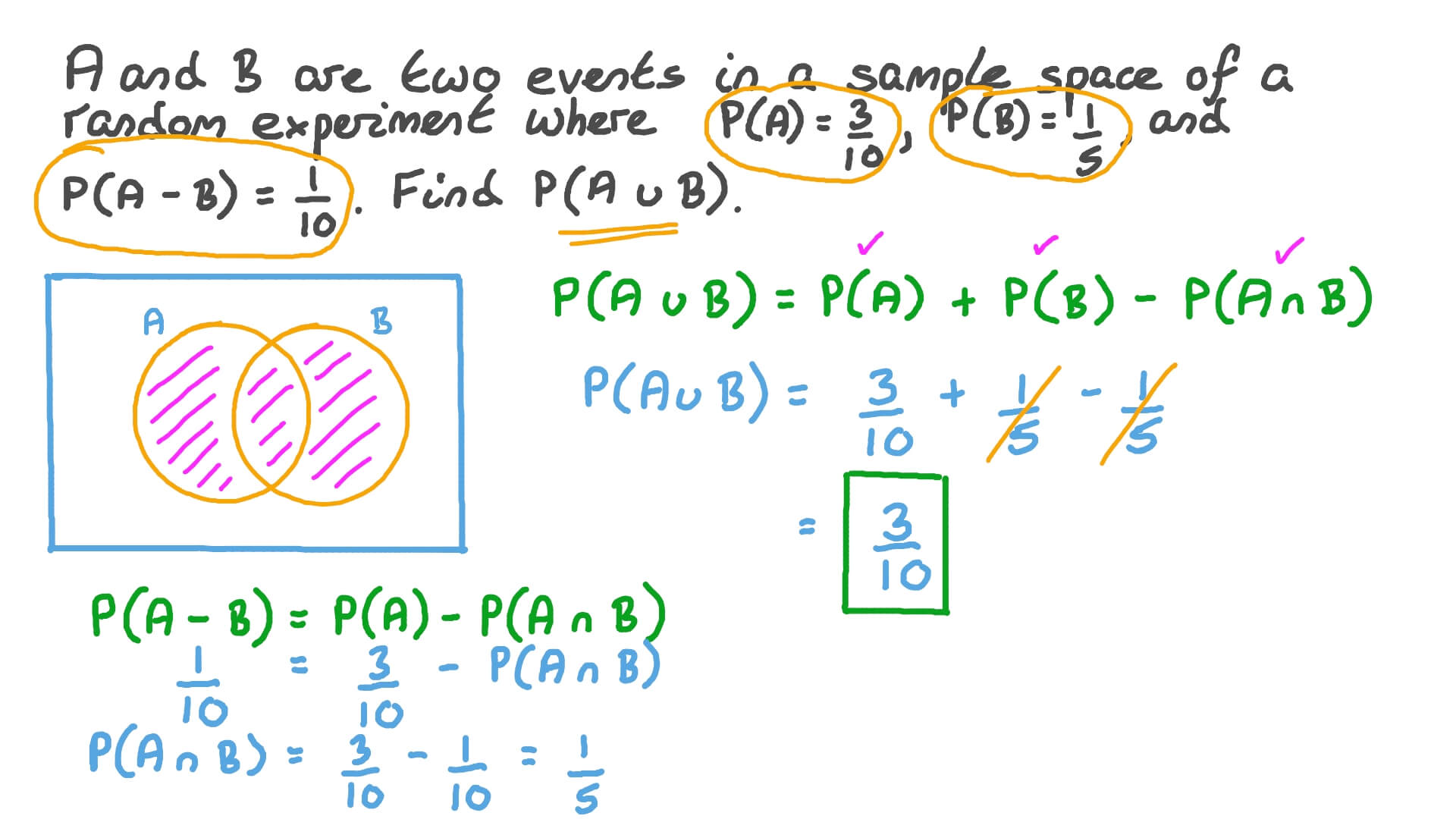 Question Video Determining The Probability Of Union Of Two Events Nagwa