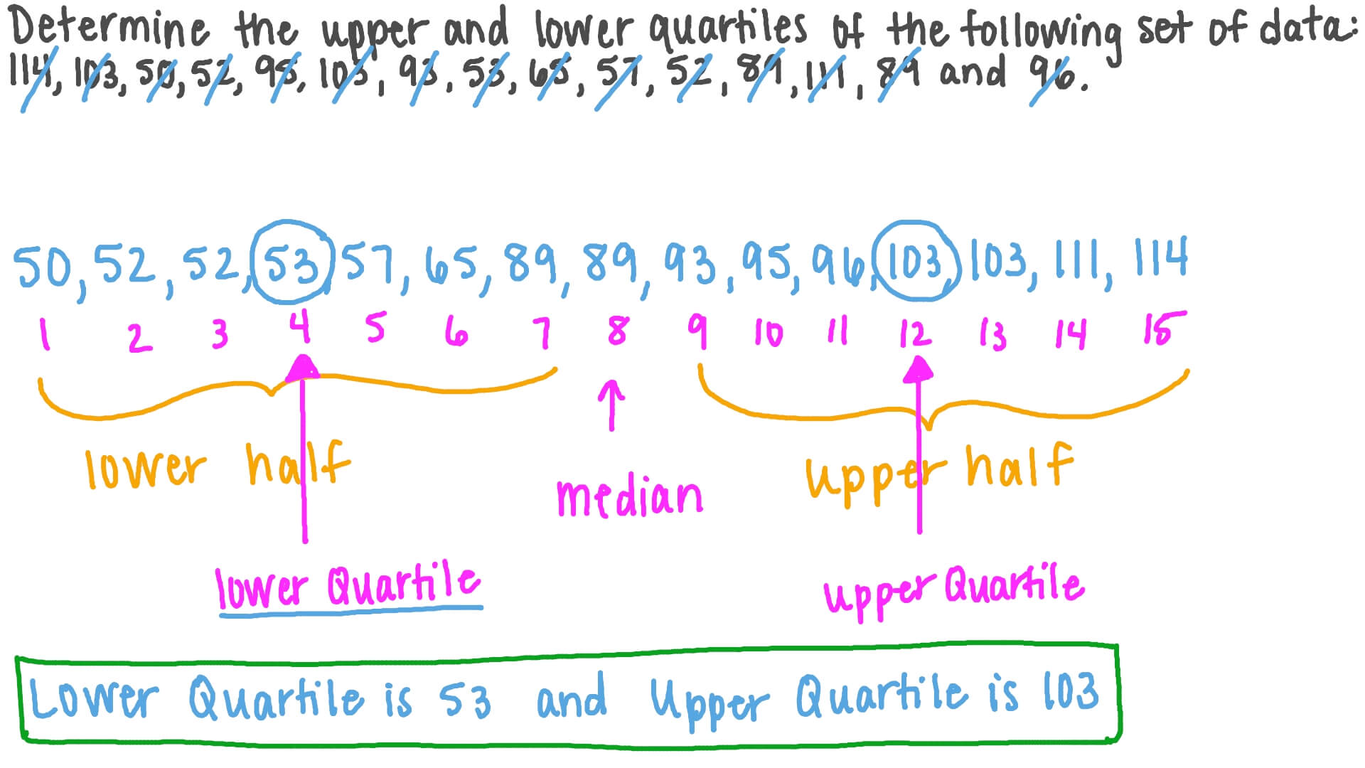 Upper Quartile And Lower Quartile Calculator Lower Quartile Median