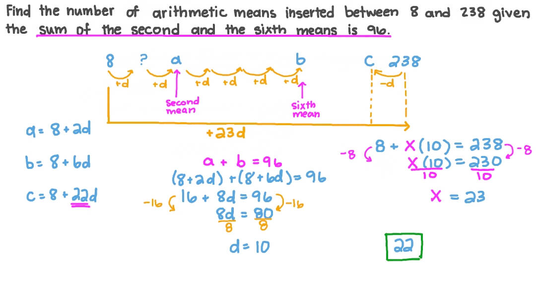 ion Video Finding The Number Of Arithmetic Means Inserted Between 