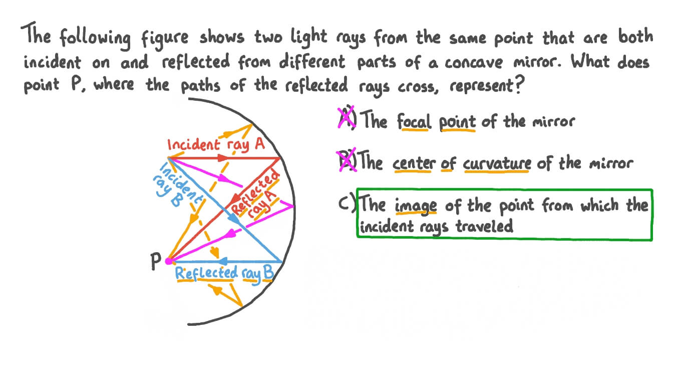 Question Video: Identifying Features of a Ray Diagram for a Concave ...