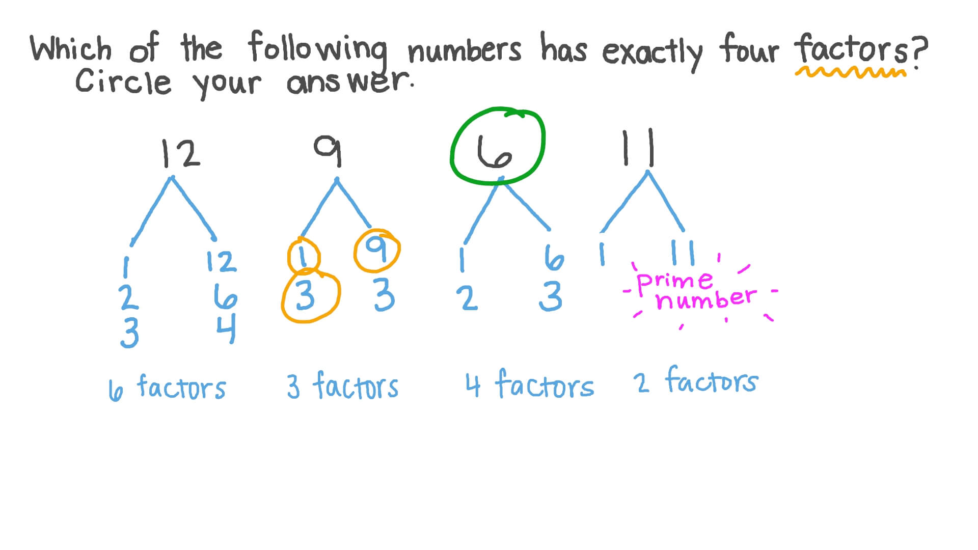 Video: AQA GCSE Mathematics Foundation Tier Pack 3 • Paper 3 • Question ...
