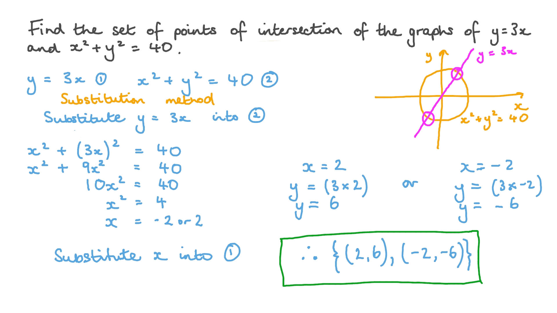 ion Video Solving A System Of Linear And Quadratic Equations To 