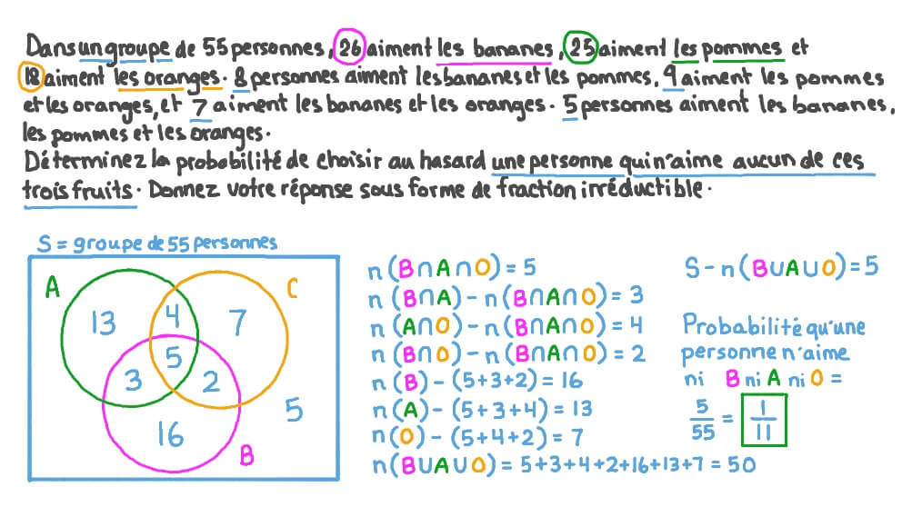 Question Video: Déterminer la probabilité de l’intersection d ...