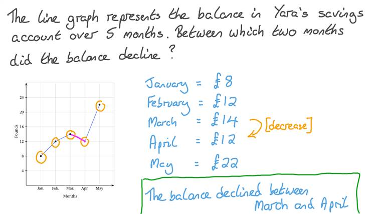 Lesson Playlist | Nagwa