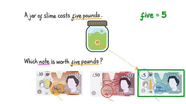 Lesson Playlist | Nagwa