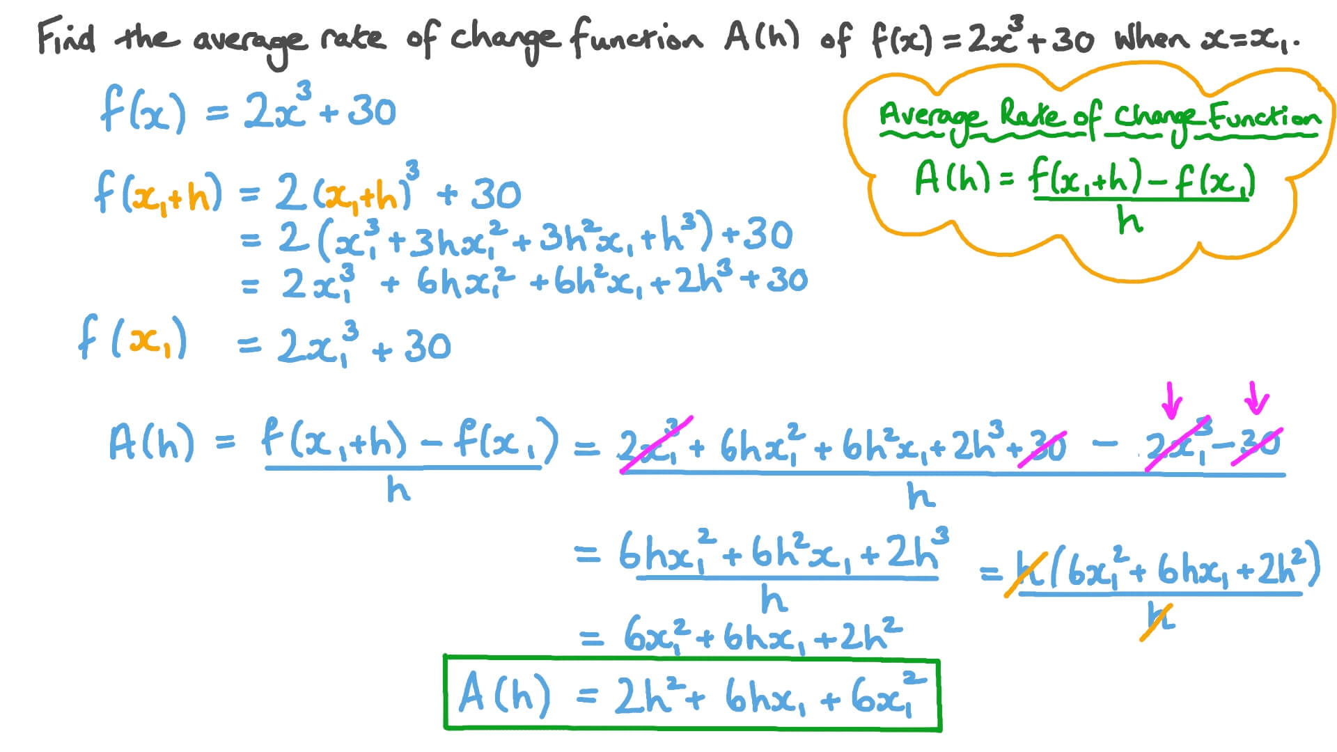 Question Video Finding The Average Rate Of Change Of Polynomial