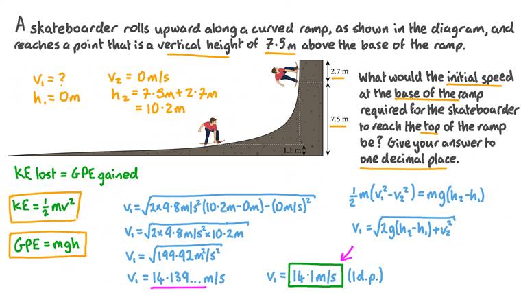 Lesson: Energy Conversion and Conservation | Nagwa