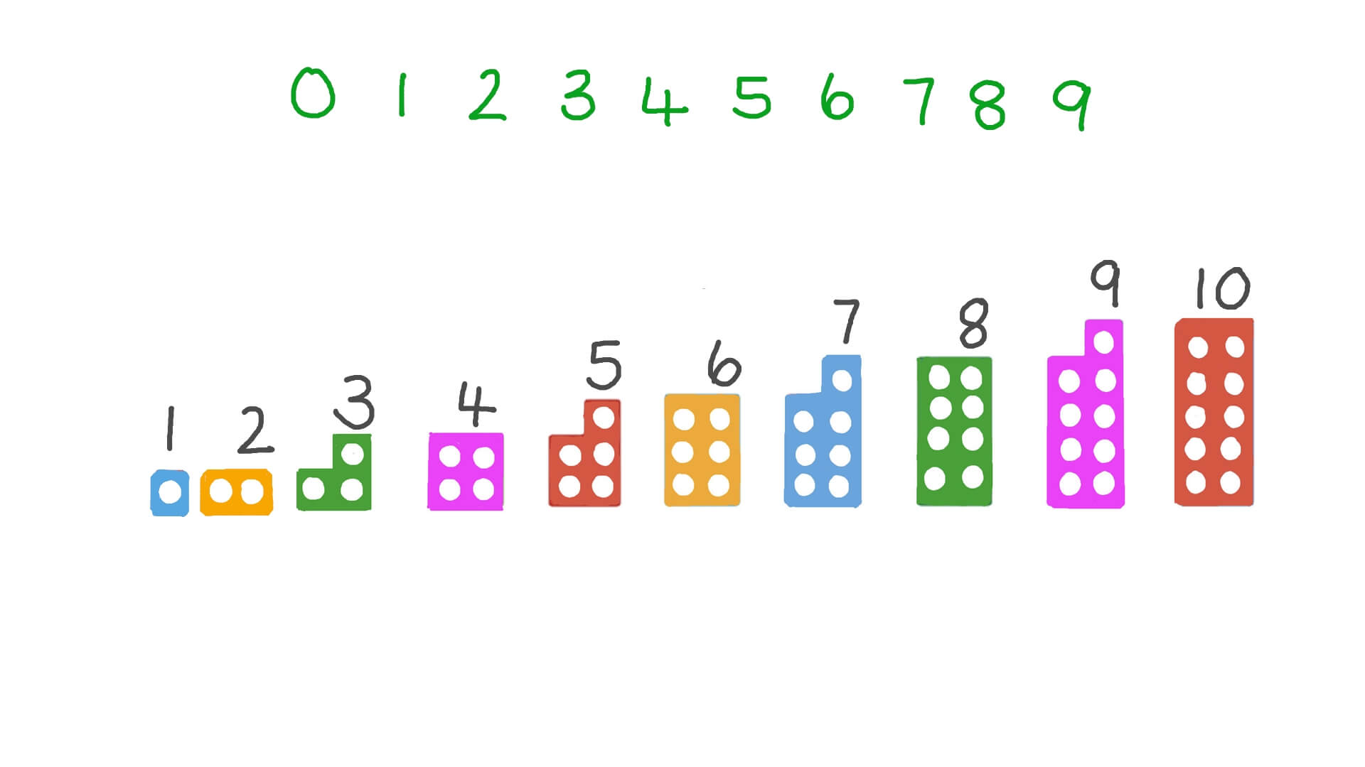 Video: Writing Numbers up to 10 in Words | Nagwa