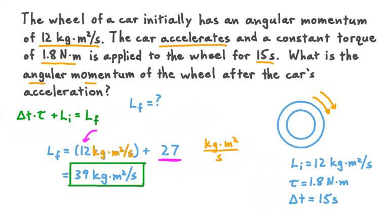 Lesson: Newton’s Second Law of Motion for Rotation in terms of Angular Momentum and Time | Nagwa