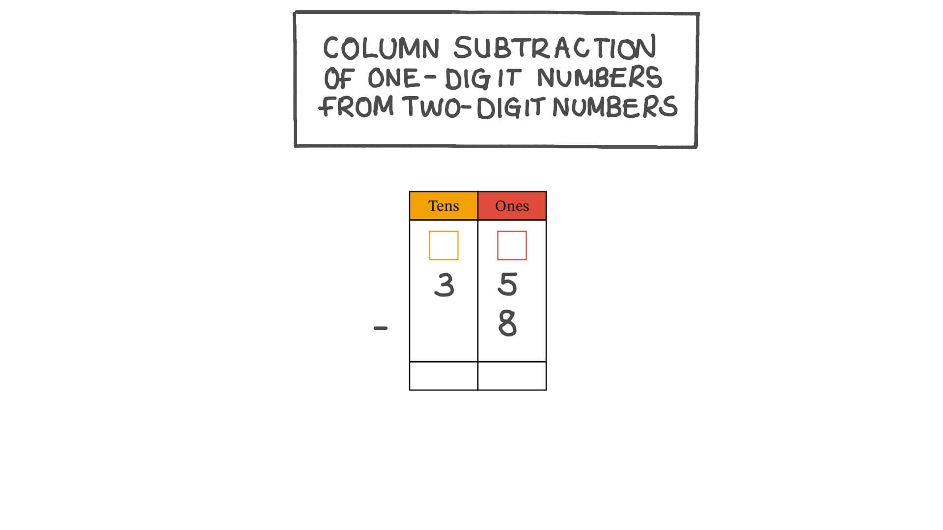 Lesson Video Column Subtraction Of One Digit Numbers From Two Digit