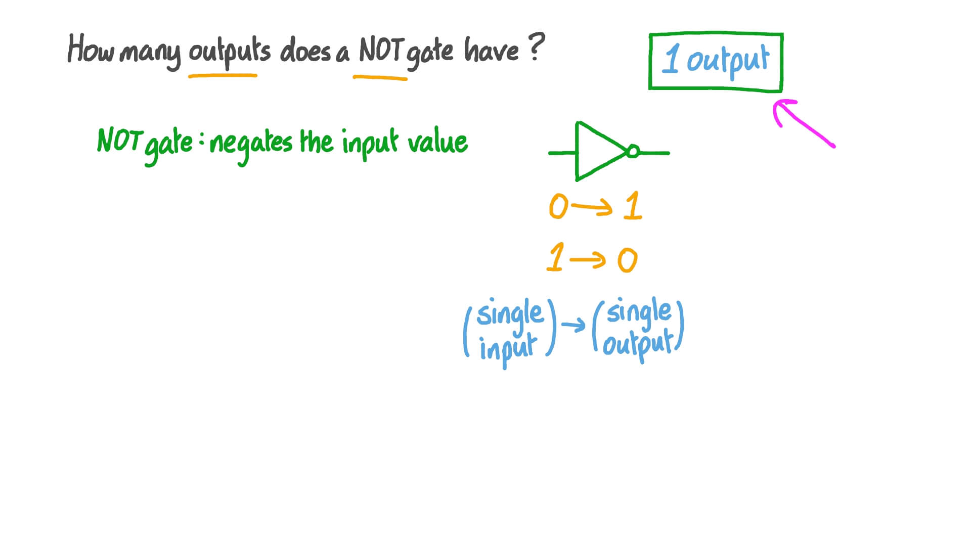 Question Video: Finding the Number of Outputs to a NOT Gate | Nagwa