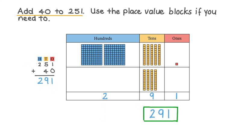 Lesson: Column Addition of Three-Digit Numbers: No Regrouping | Nagwa