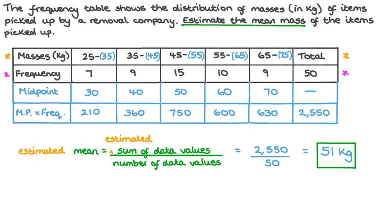 Lesson: Grouped Frequency Tables: Estimating the Mean | Nagwa