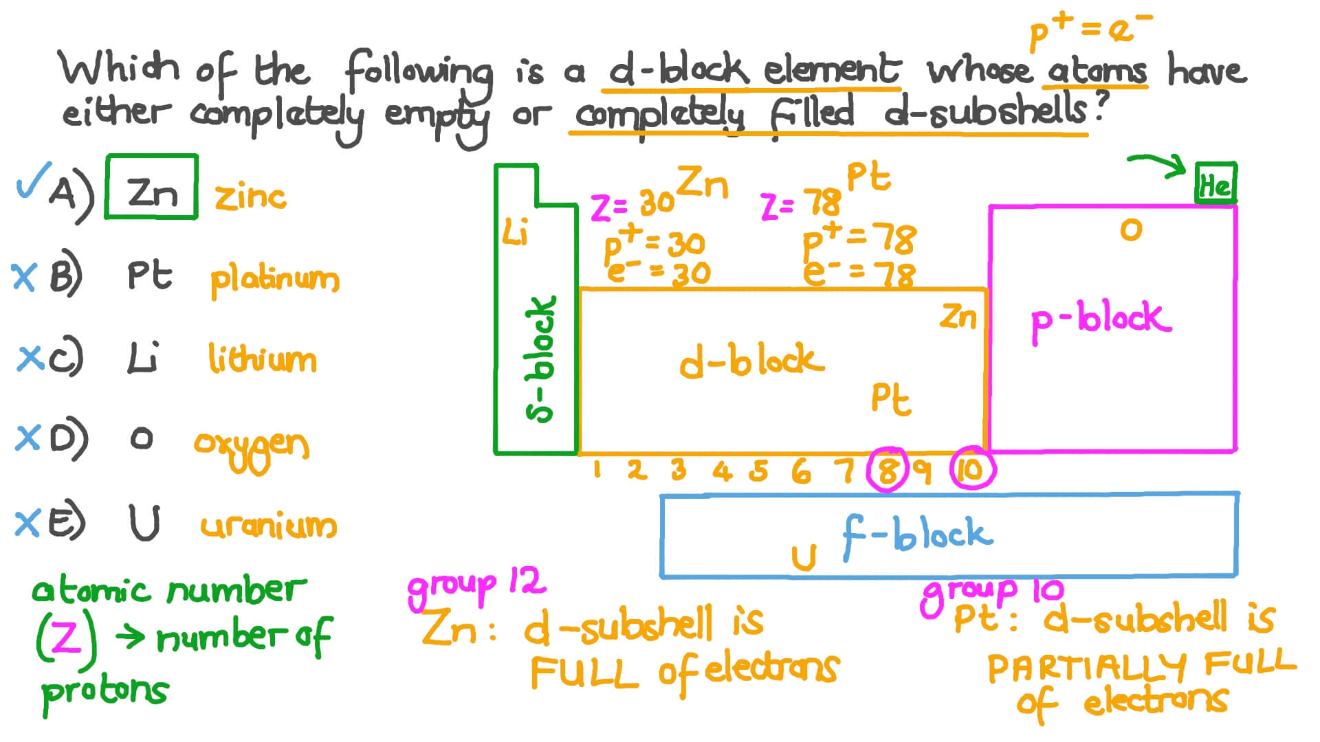 Video: Identifying the d-Block Element Whose Atoms Have Either ...