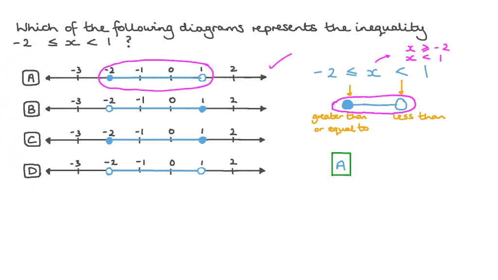 ion Video Graphing Linear Inequalities Nagwa