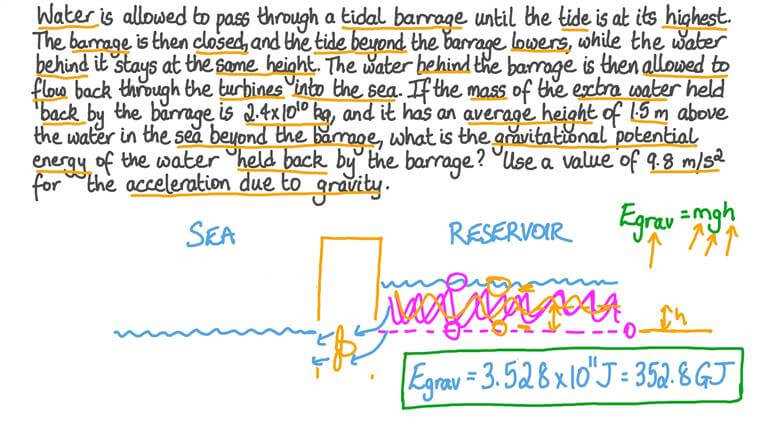 Lesson: Tidal Power | Nagwa