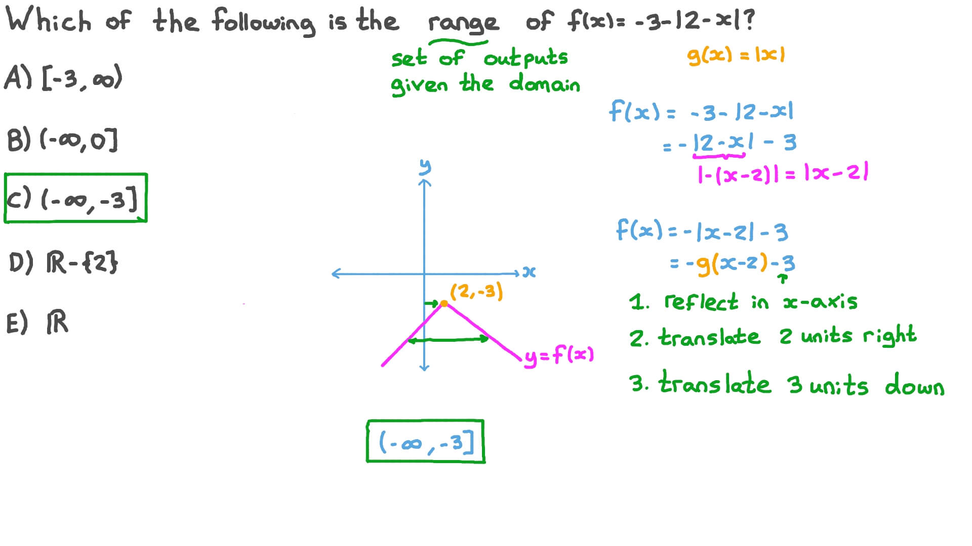ion Video Finding The Range Of An Absolute Value Function Nagwa