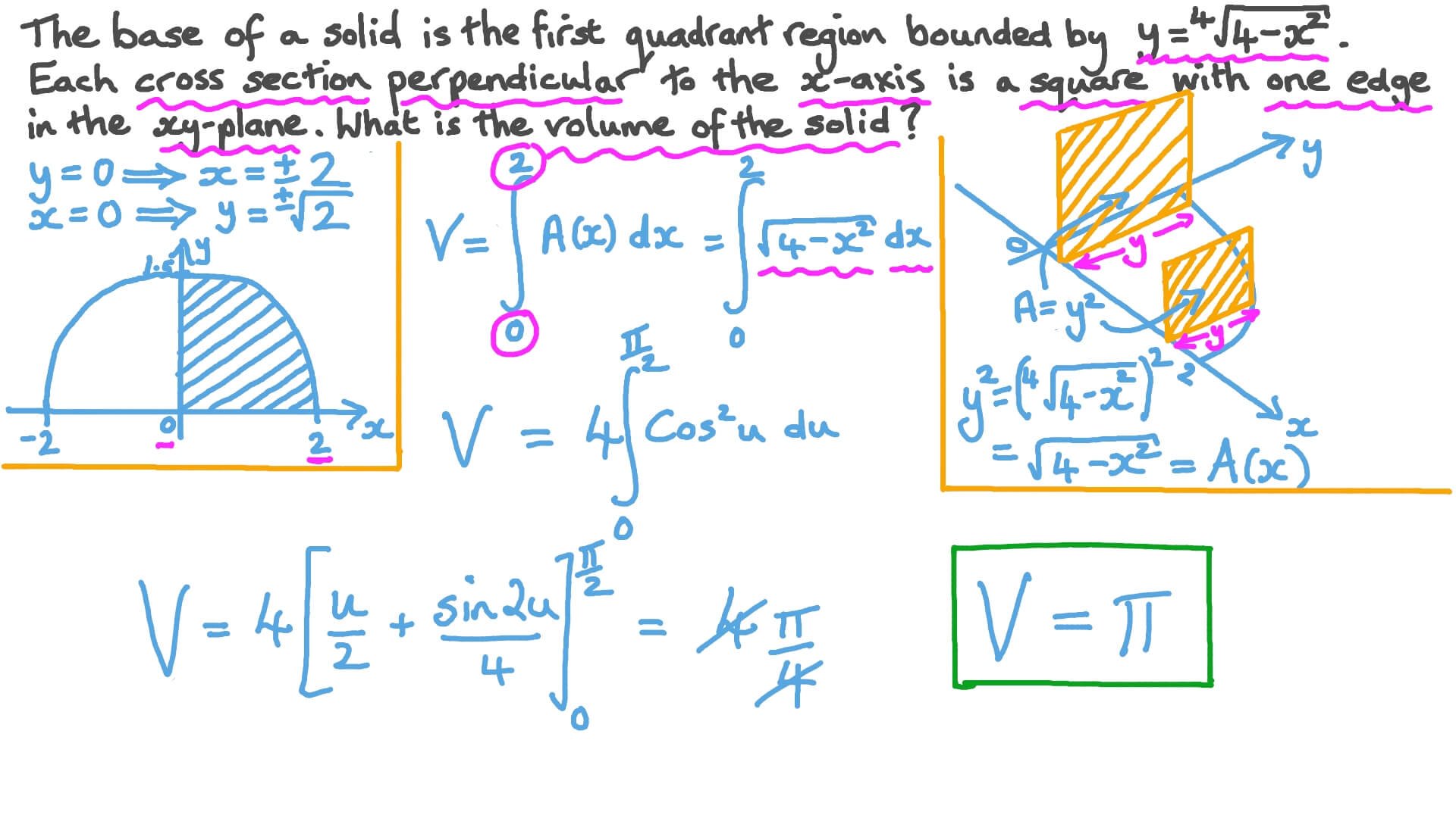 Video: Using Integration to Calculate the Volume of a Solid Whose Base ...