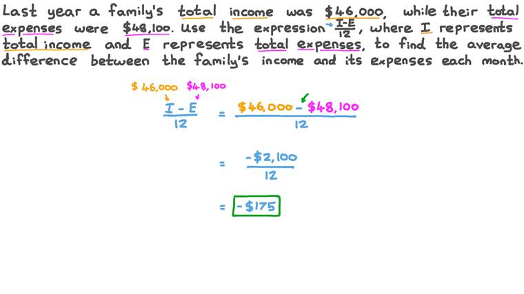 Lesson: Evaluating Algebraic Expressions | Nagwa