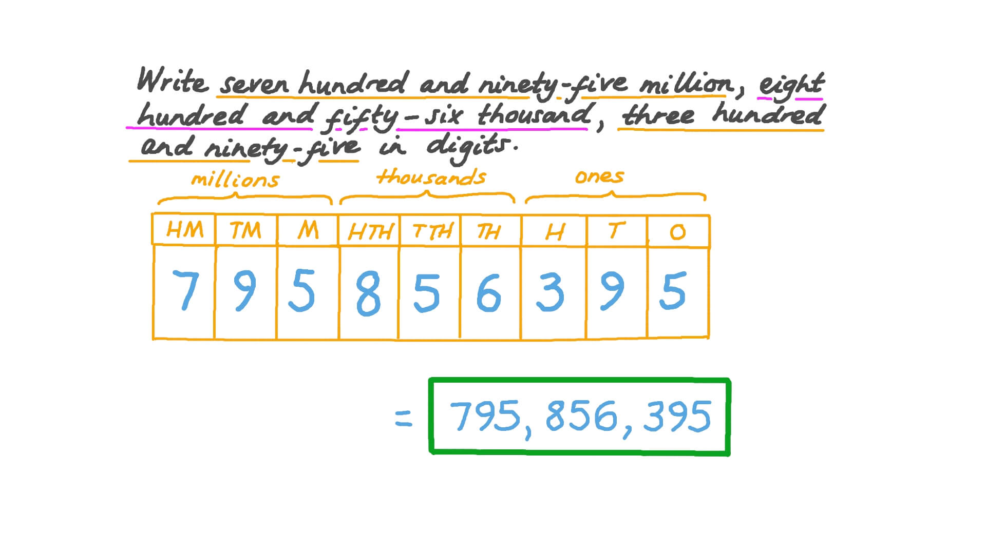ion Video Using Place Value To Write Numbers In Digits Nagwa