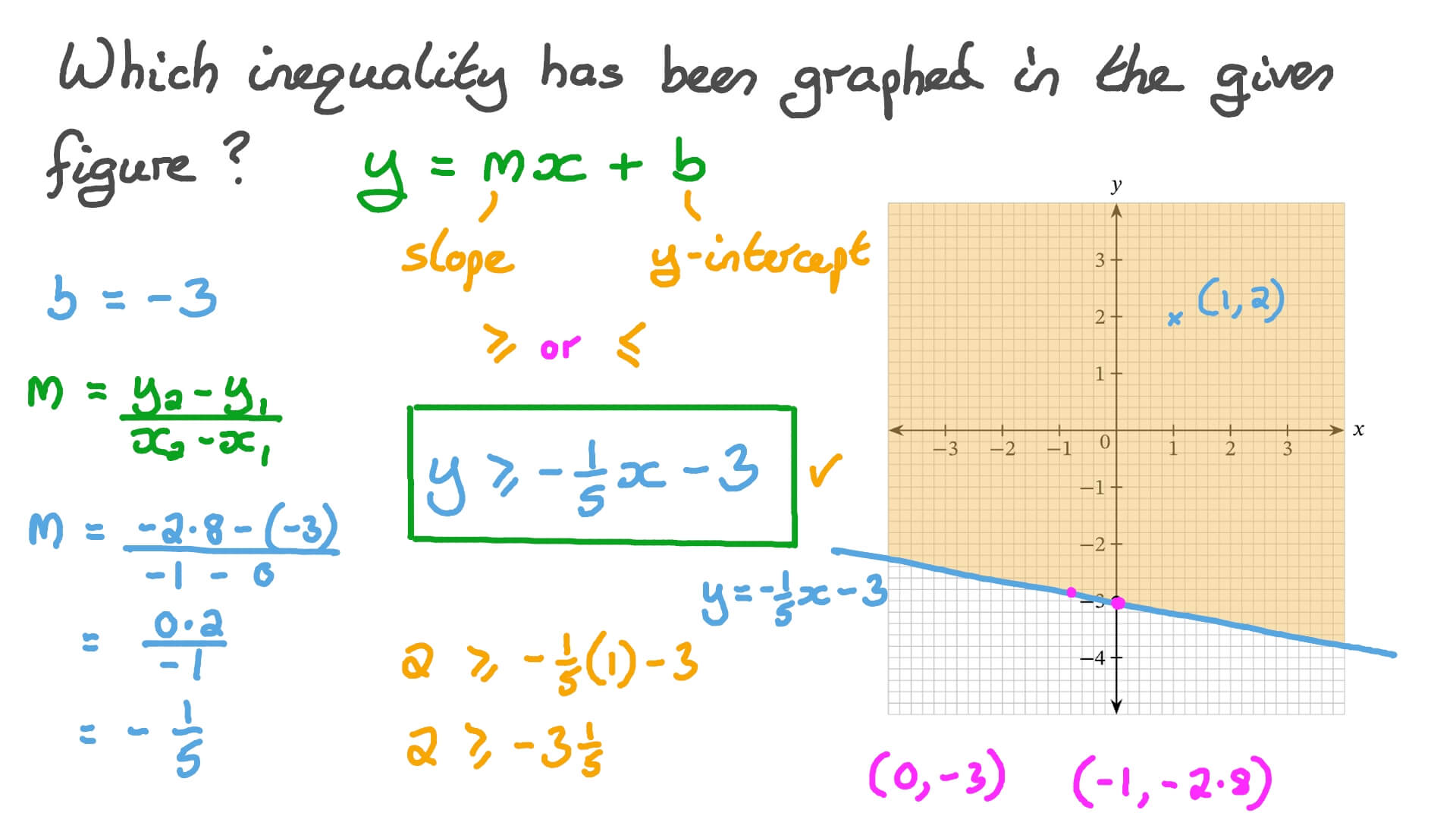 Question Video: Graphs of Linear Inequalities | Nagwa