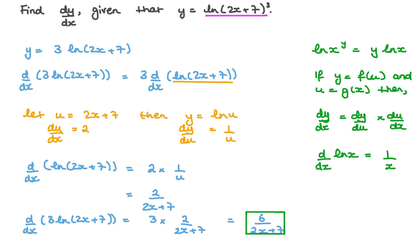Question Video Deriving The Inverse Function Of An Exponential