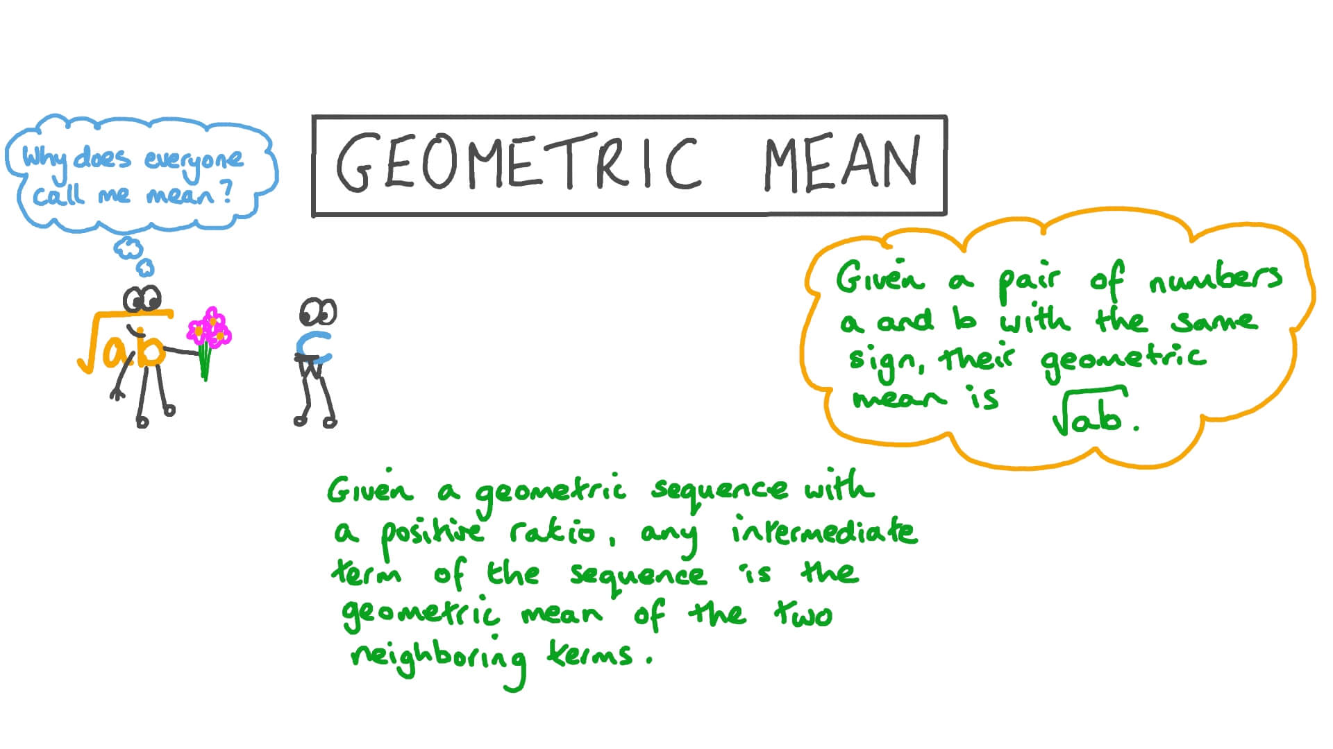 What Is A Geometric Mean How To Calculate And Example 44 OFF