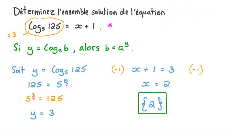 Leçon : Fonctions logarithmiques | Nagwa