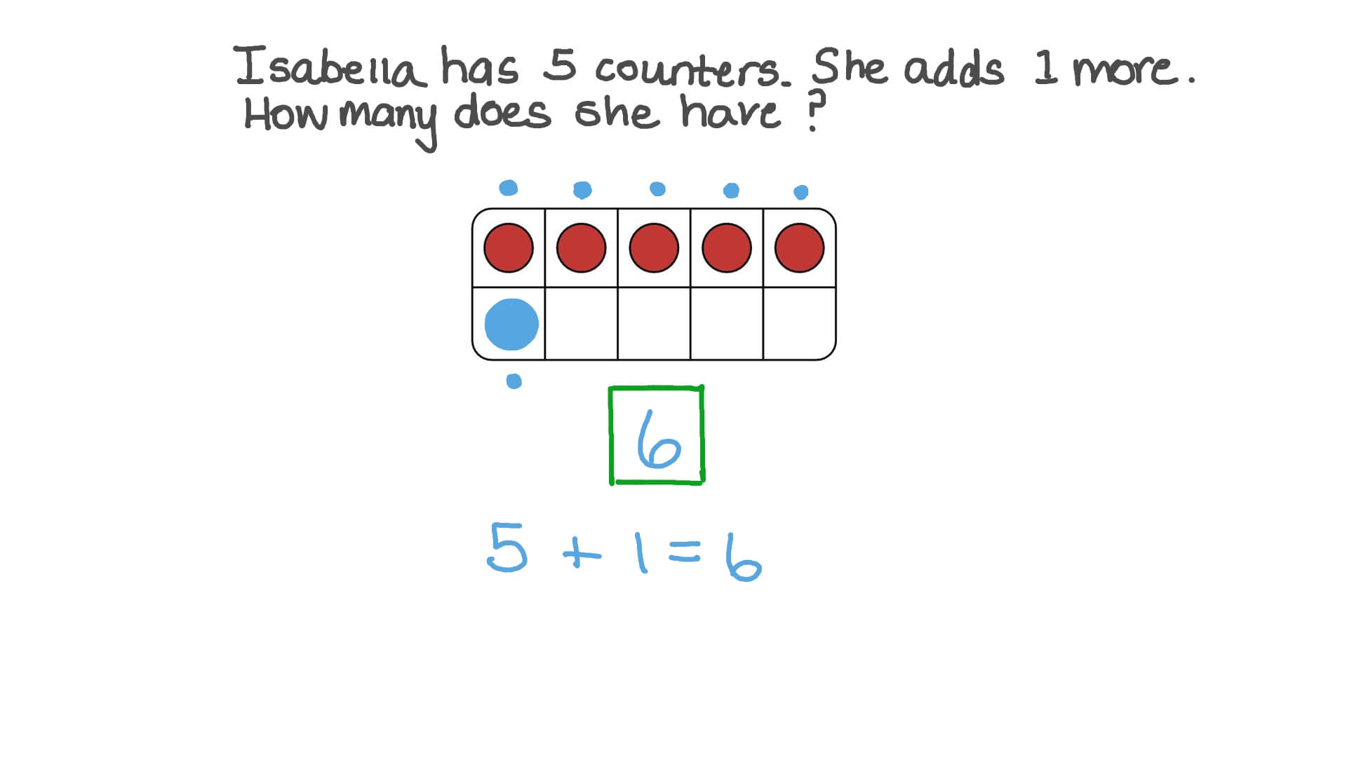Question Video Counting One More In A Set Nagwa