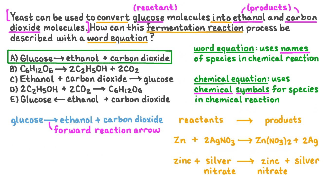 ion Video Identifying The Word Equation That Represents The 