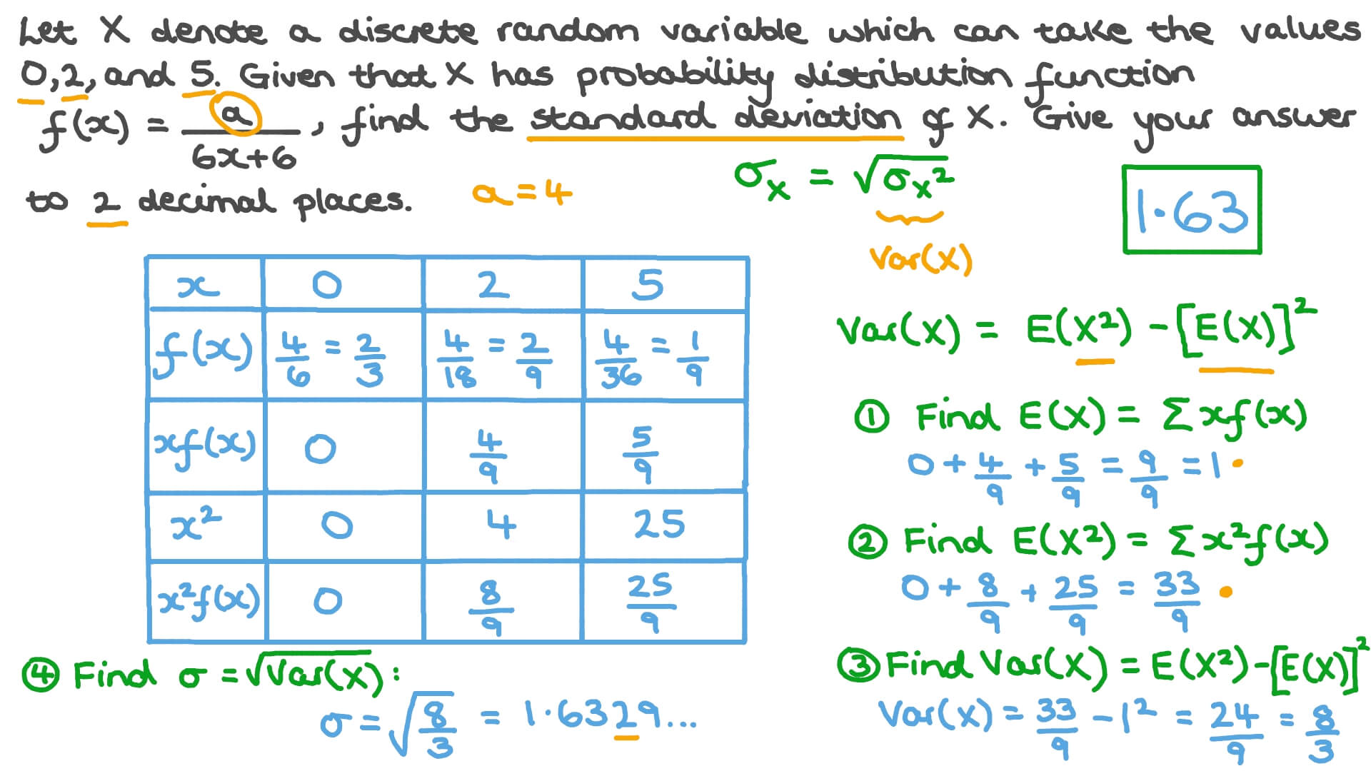 ion Video Determining The Standard Deviation For A Discrete 