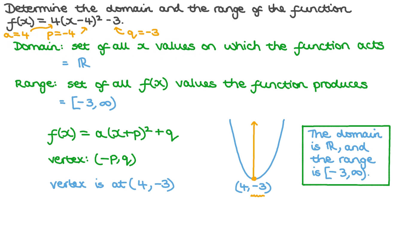 ion Video Determining The Domain And Range Of A Quadratic 