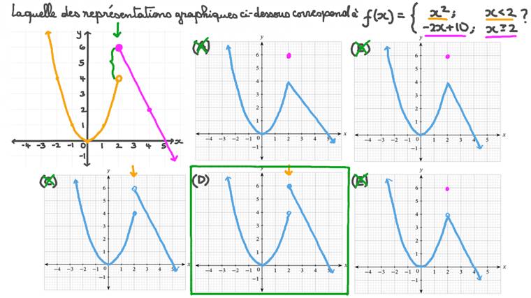 Leçon : Représentation graphique d’une fonction définie par morceaux ...