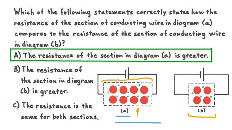 Lesson: Resistance and Resistivity of Conductors | Nagwa