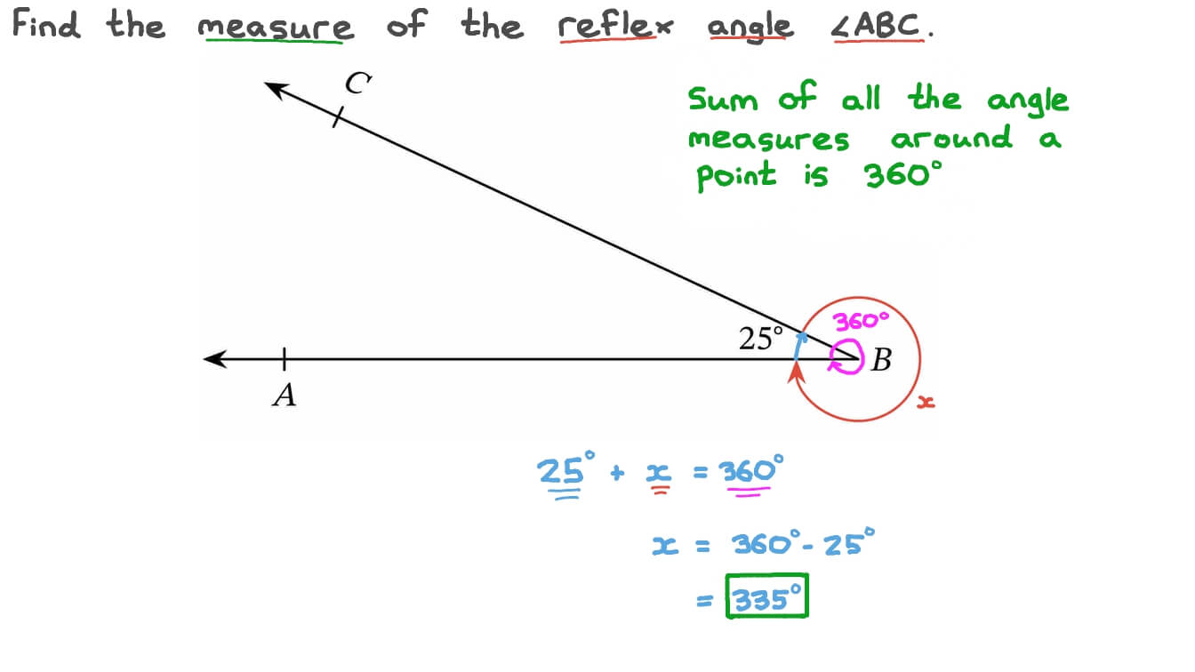 ion Video Finding A Reflex Angle Nagwa