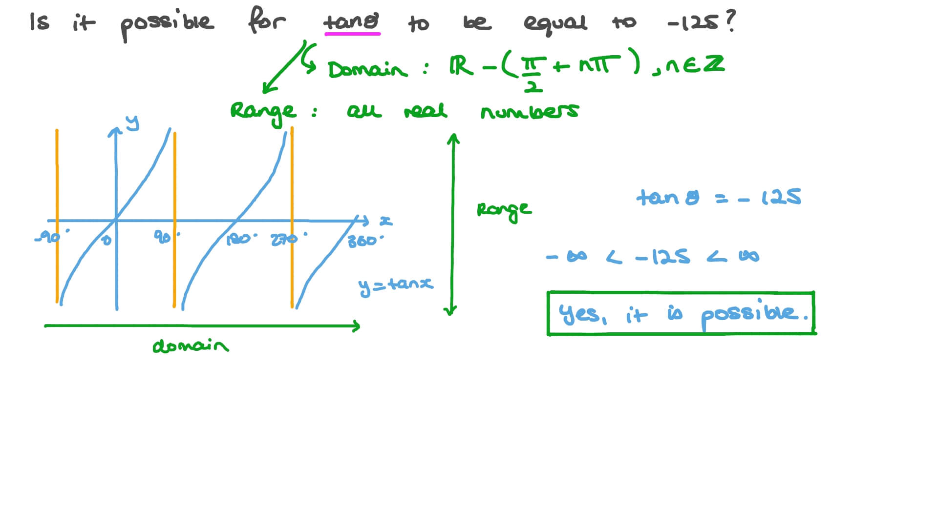 ion Video Determining Whether A Value Is In The Range Of A Trigonometric Function Nagwa