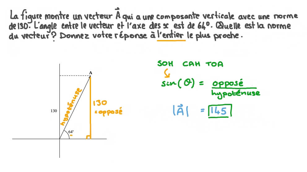 Question Video: Déterminer la norme d’un vecteur en fonction de son ...