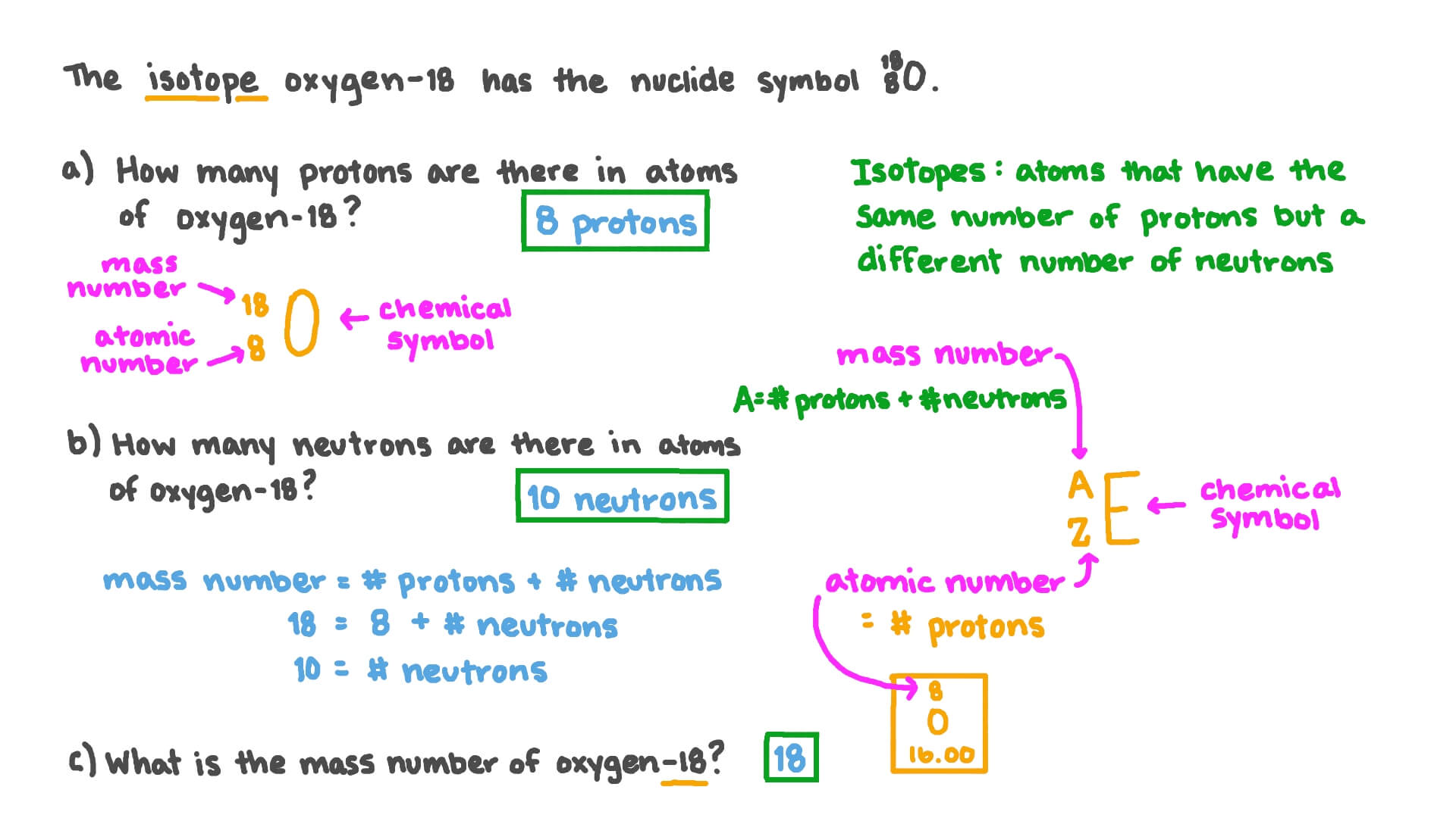 Question Video Deducing The Number Of Protons And Neutrons And The 