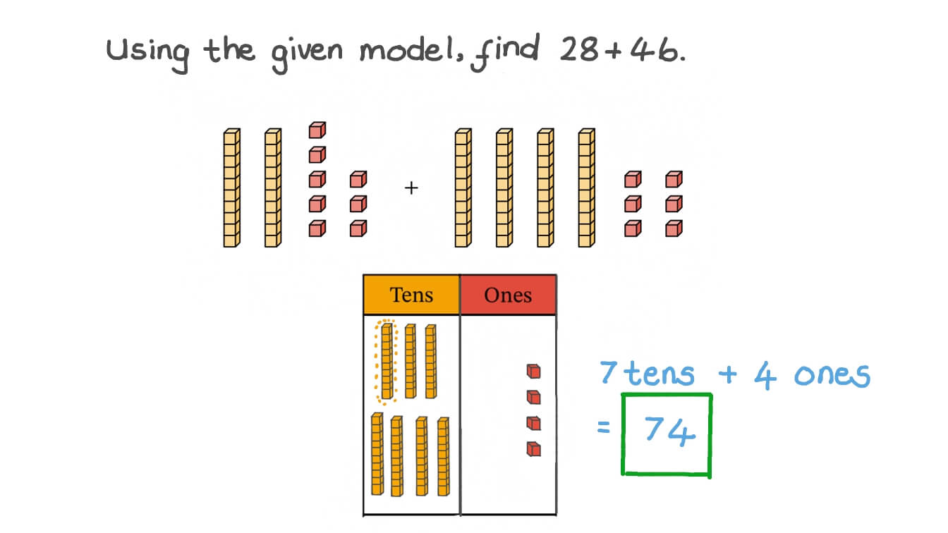 Question Video Adding Two Digit Numbers Using Models Nagwa
