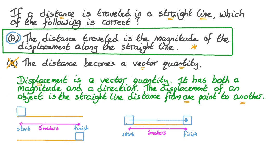 Question Video: Understanding the Relation between Displacement and ...