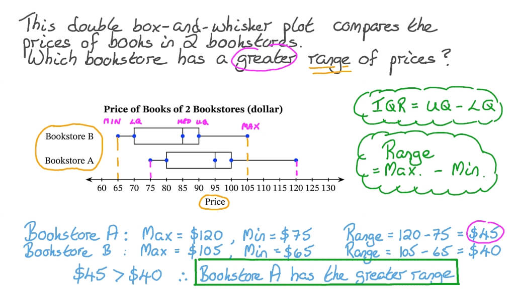 ion Video Comparing The Range Of Data Using A Double Box Plot Nagwa