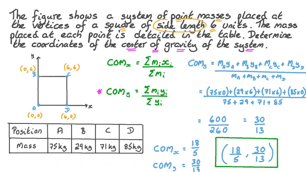 ion Video Determining The Coordinates Of The Centre Of Gravity Of