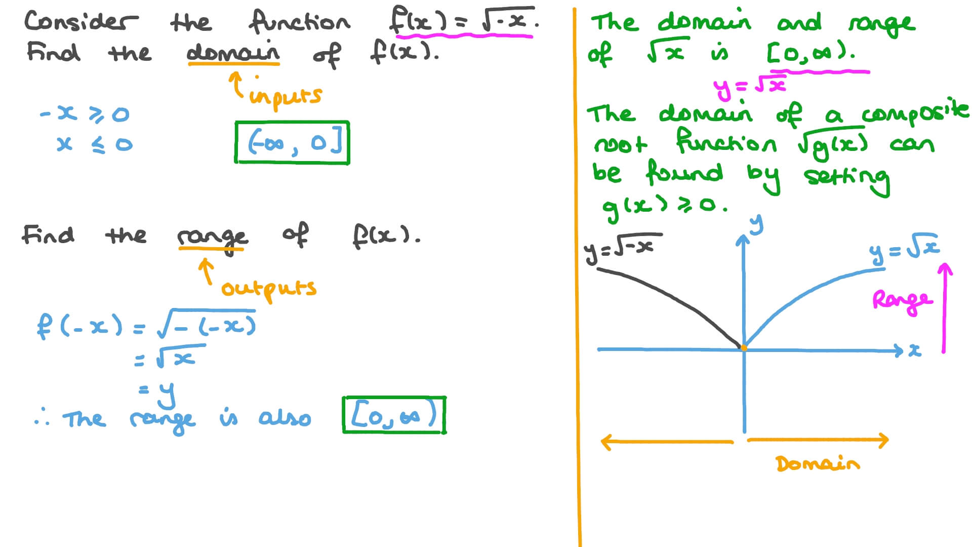 ion Video Finding The Domain And Range Of A Radical Function Nagwa
