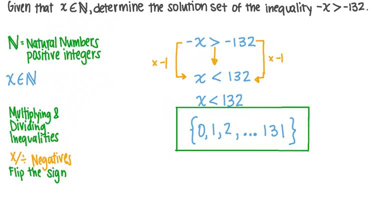 Lesson: One-step Inequalities: Multiplication or Division | Nagwa