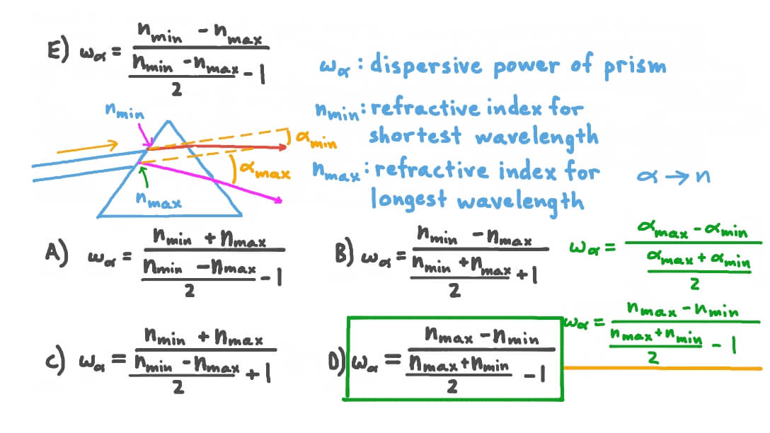 Question Video Determining The Formula For The Dispersive Power Of A