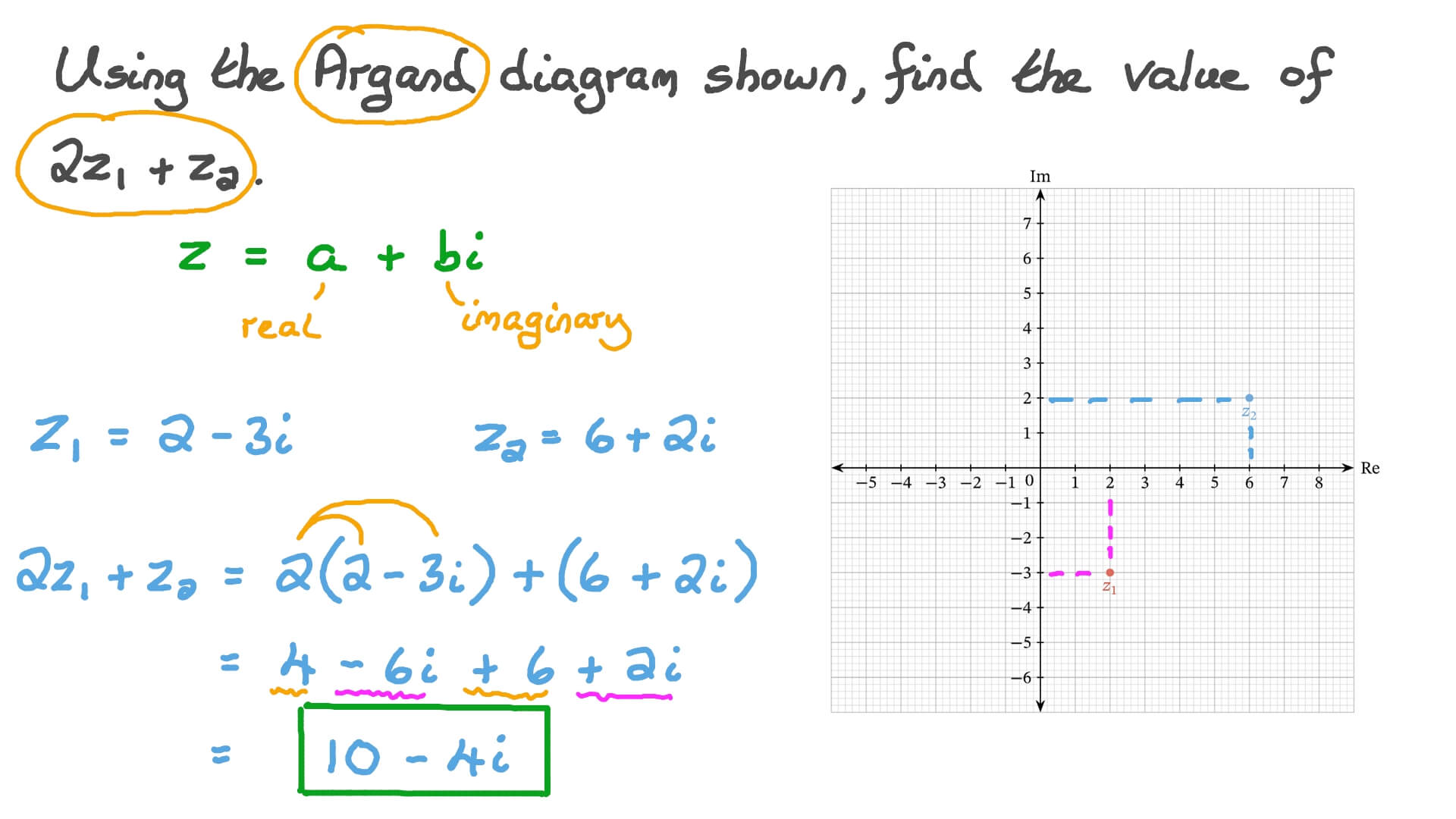 Question Video: Identifying Complex Numbers on Argand Diagrams | Nagwa